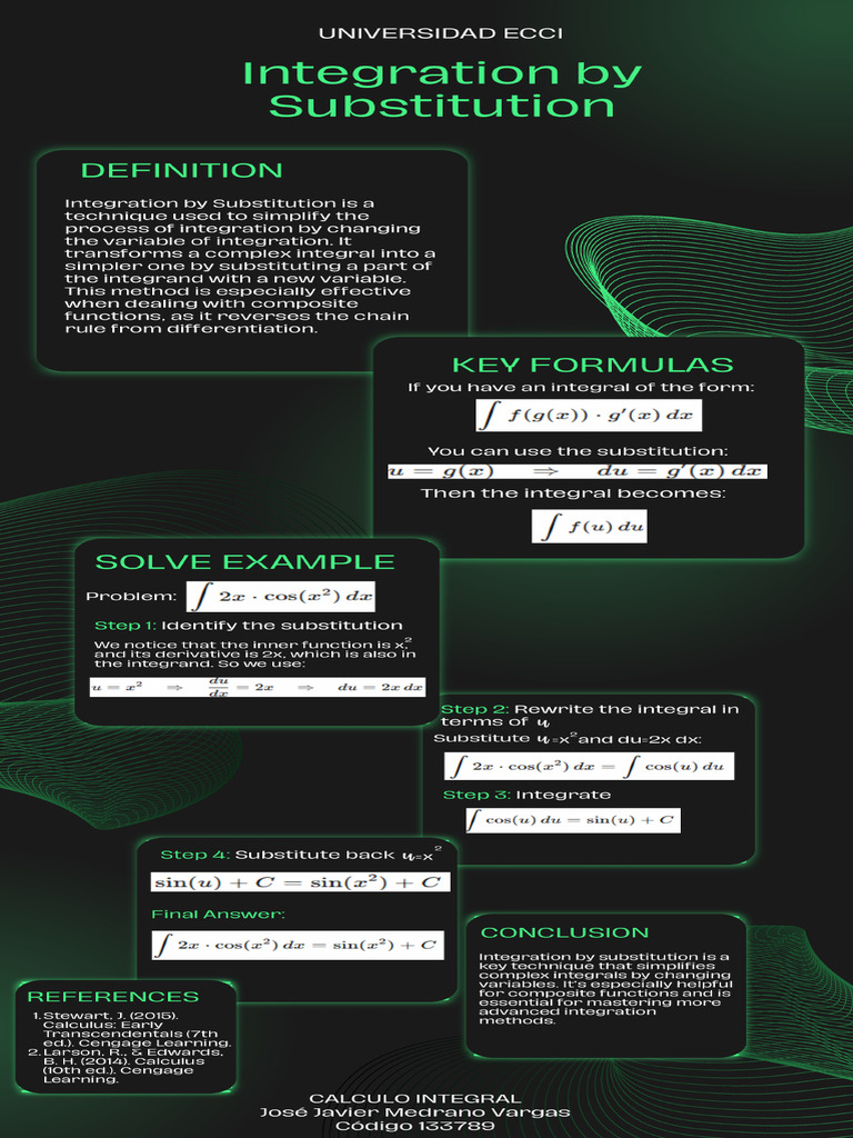 Infographic - Integration by Substitution | PDF