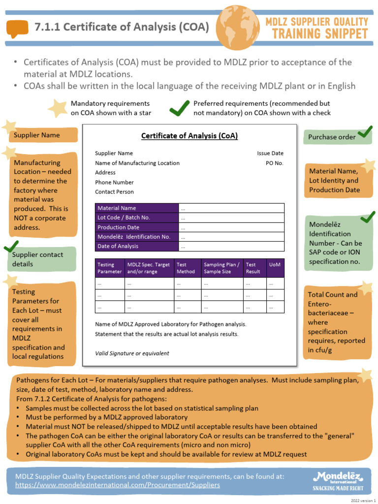 SQE Snippet - Certificate of Analysis | PDF | Specification (Technical Standard)