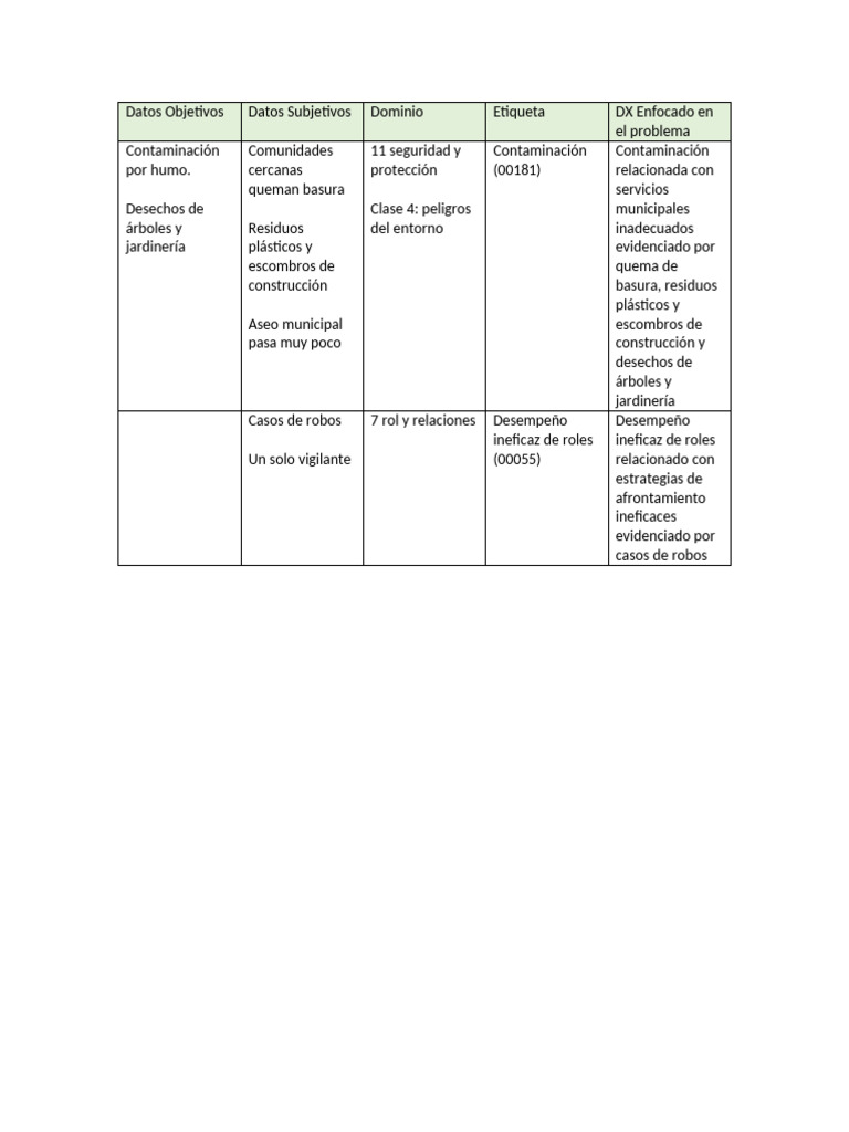 Datos Objetivos | PDF
