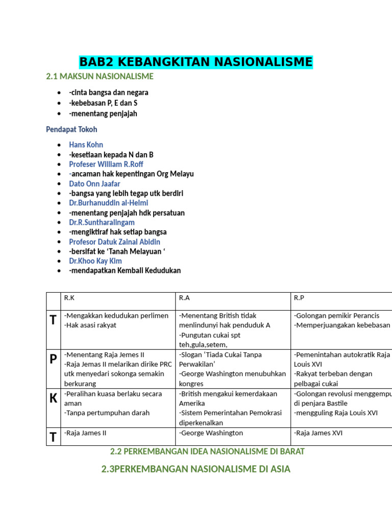 Sejarah Tingkatan 5 BAB2_KEBANGKITAN_NASIONALISME[1] | PDF