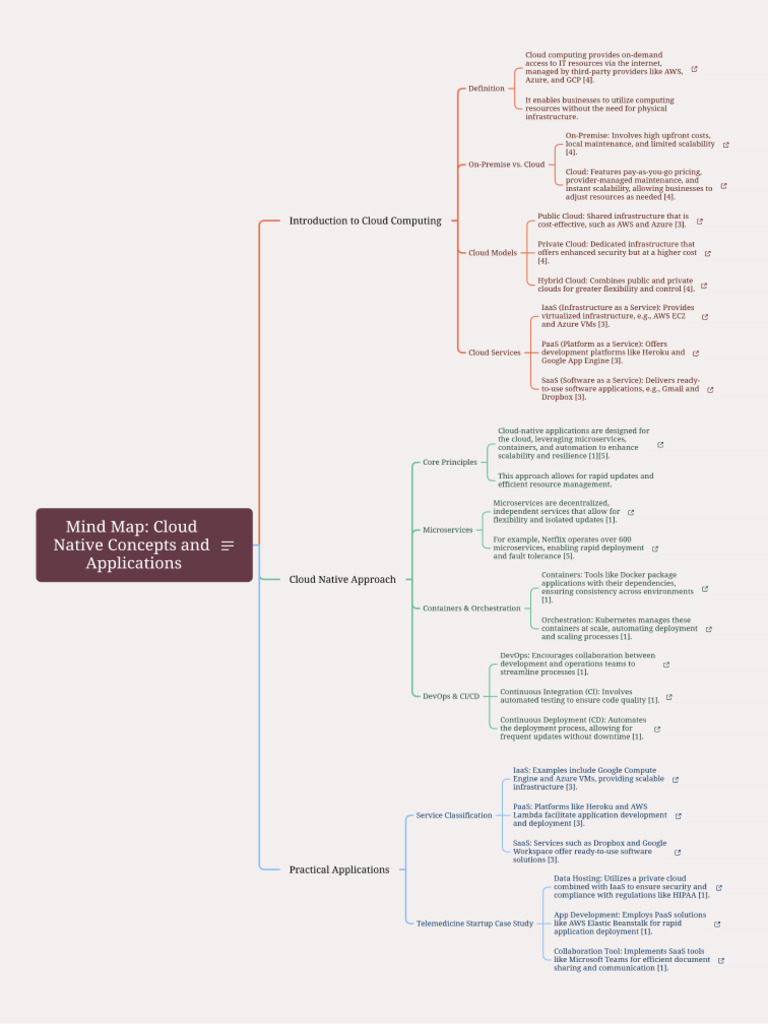 Mind Map_ Cloud Native Concepts and Applications | PDF | Cloud ...