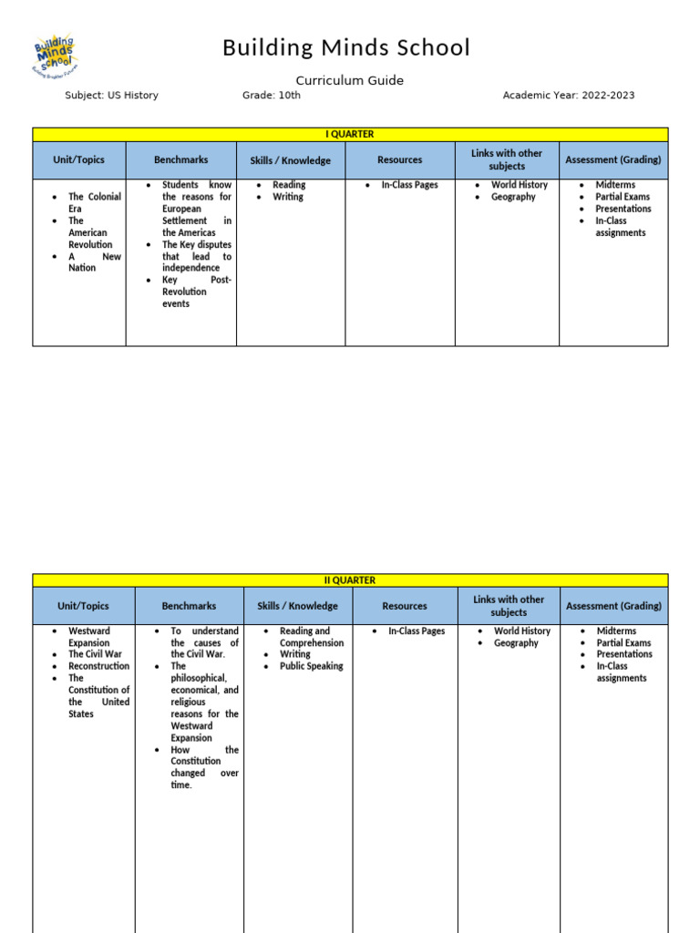 10th Grade US History Curriculum Guide | PDF | Reading Comprehension ...