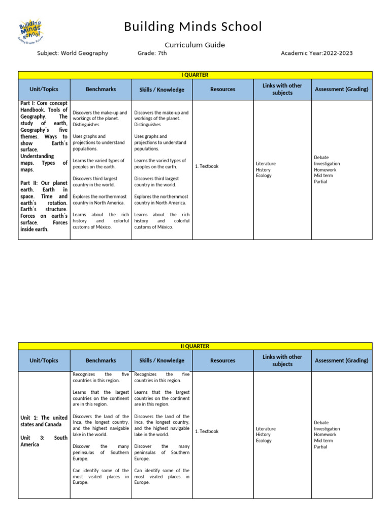 7th Grade World Geography Curriculum | PDF | Geography | Europe