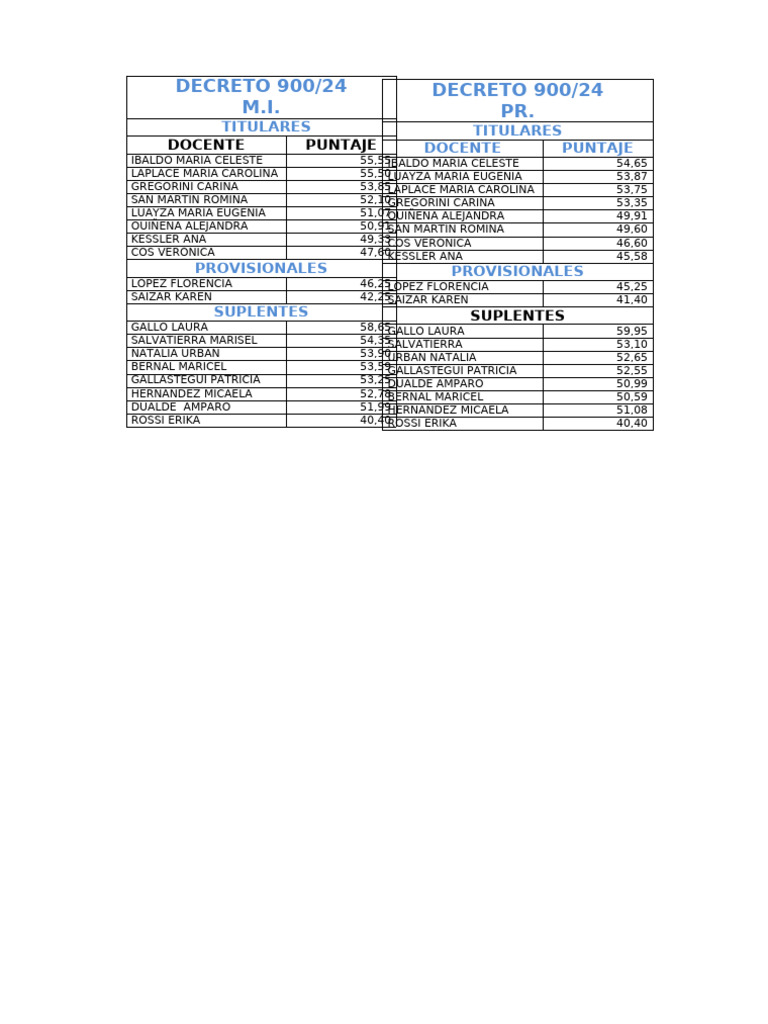 Decreto 900 2024 | PDF
