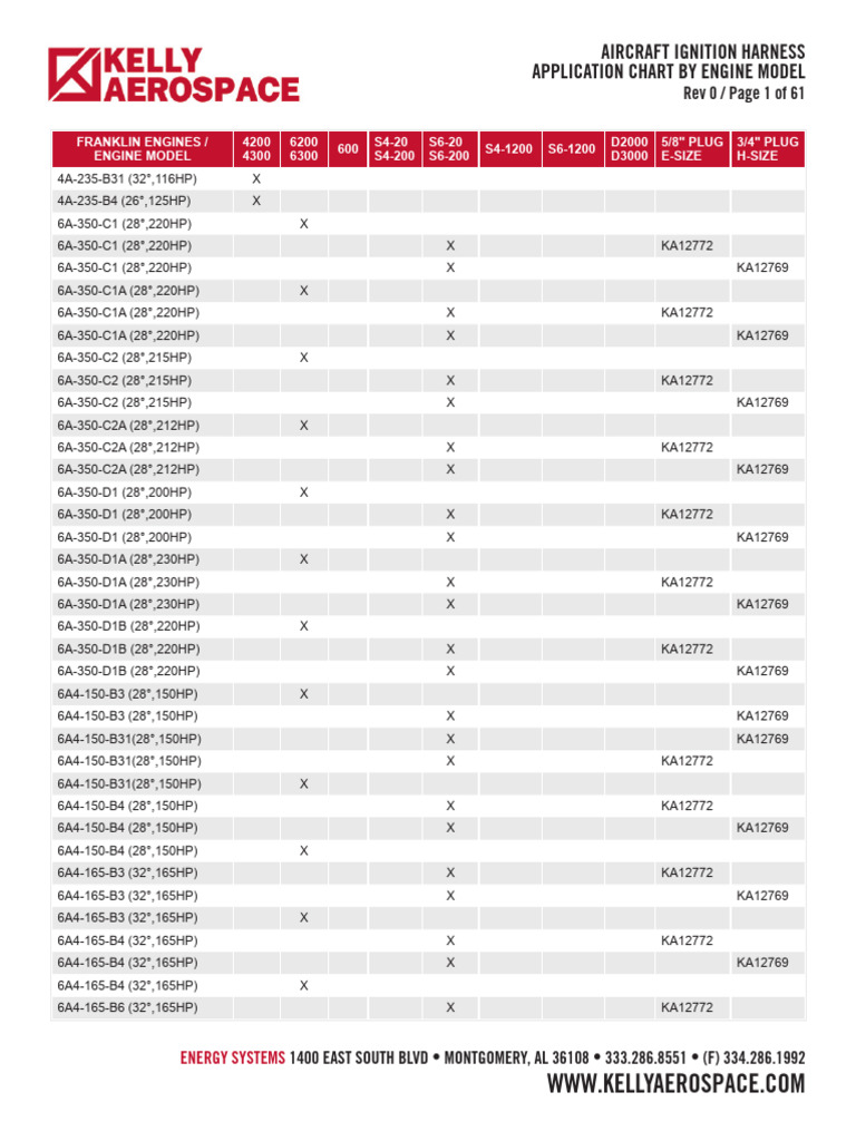 Aircraft Ignition Harness Chart | PDF | Engines | Propulsion