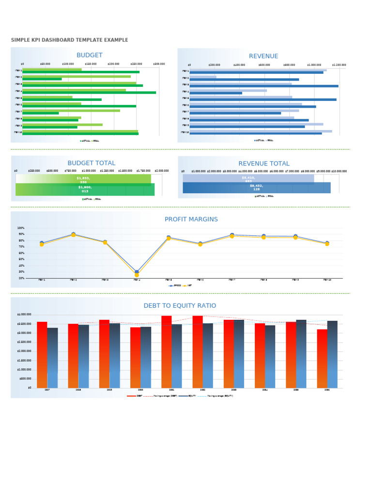 Simple KPI Dashboard Template Example | PDF | Business | Business Economics