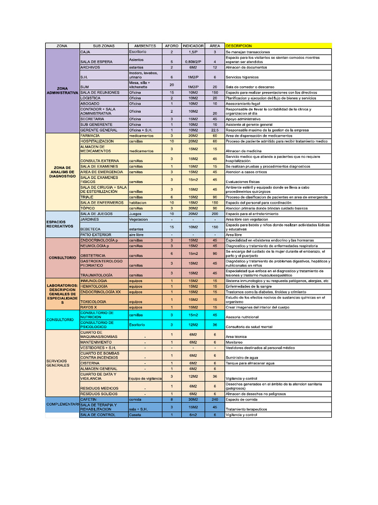 Clinica Pediatrica - Programa Arq | PDF