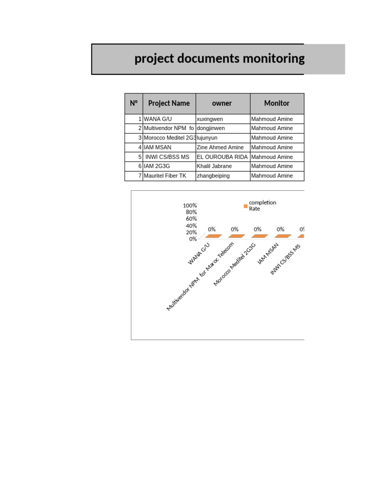 Project Monitoring and Upload Progress | PDF | Service Industries | Morocco