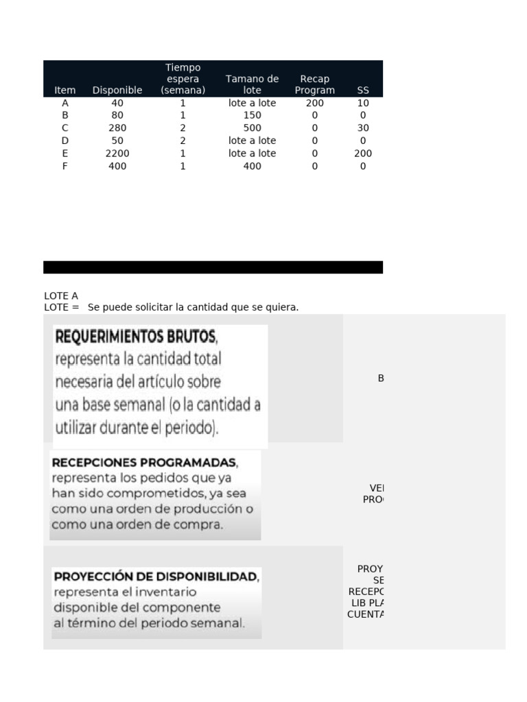 Proyección de Disponibilidad y Requerimientos | PDF