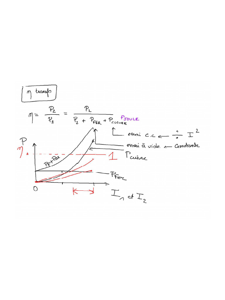 TH Transfo Monophasé - Rendement | PDF