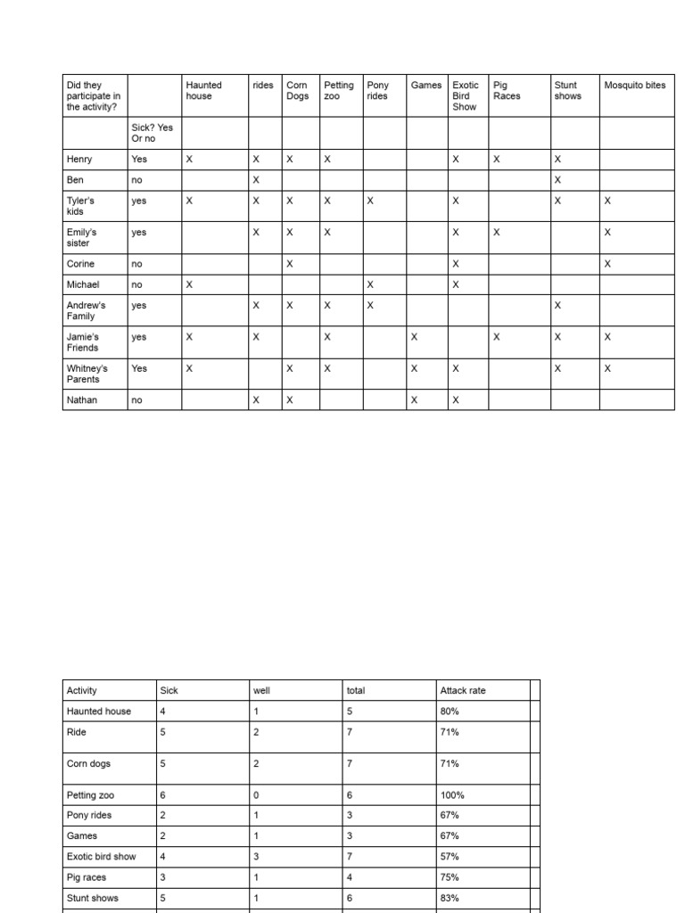 Zombie Attack | PDF | Animals And Humans
