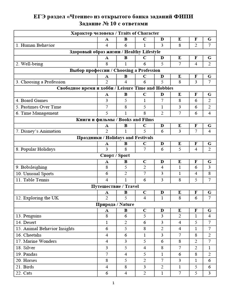 EGE Chtenie 10 Otvety | PDF | Table Tennis | Sleep