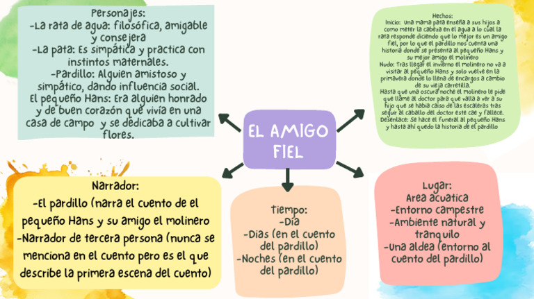 Purple Colorful Organic Mind Map Brainstorm | PDF