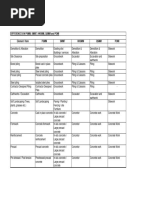 CNC Router Checklist by IDC Woodcraft | PDF | Manufactured Goods ...