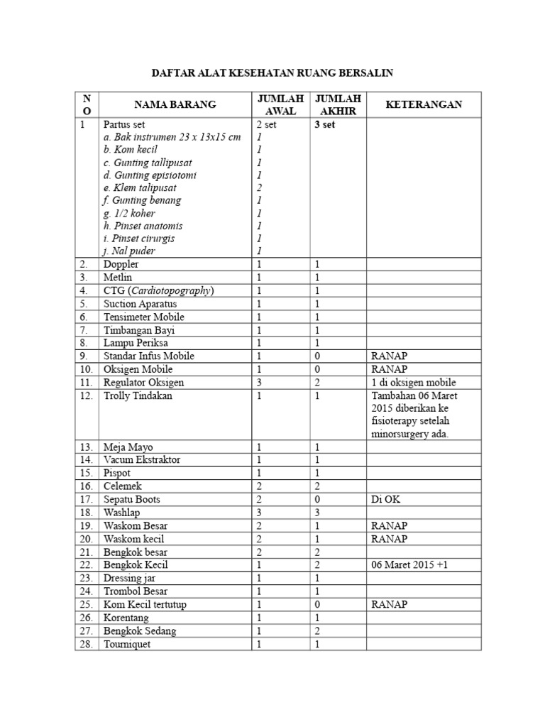 Daftar Alat Kesehatan Ruang Bersalin Compress | PDF