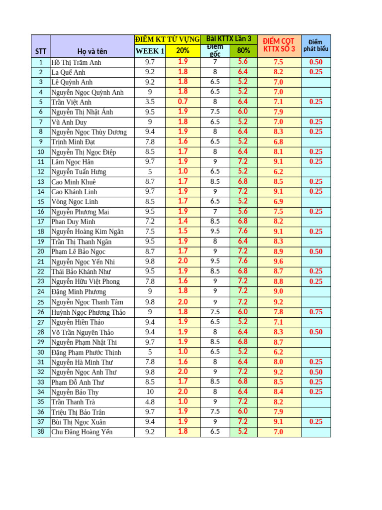 B22. TX 3.(HK2) (1) | PDF