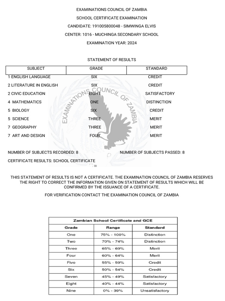 2024 Zambia School Certificate Results | PDF