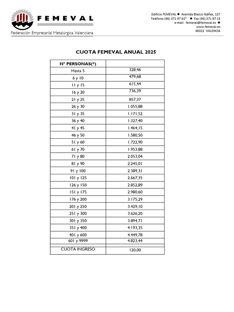 Cuota 2025 | PDF