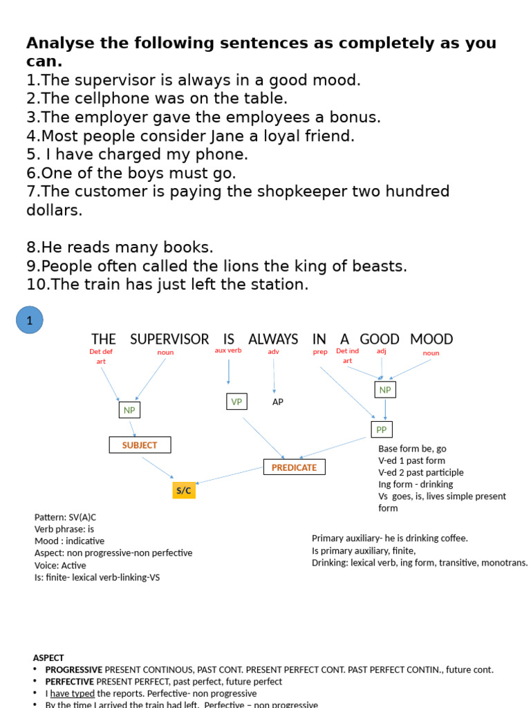 Key Exam Practice 2 | PDF | Verb | Subject (Grammar)