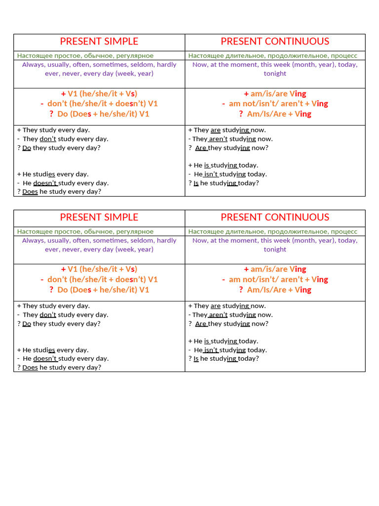 PRESENT SIMPLE vs Pr CONTINUOUS rule | PDF