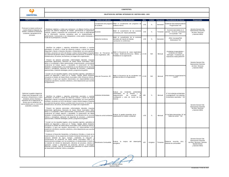 Objetivos SIG 2025 | PDF | Entorno natural | Sustentabilidad