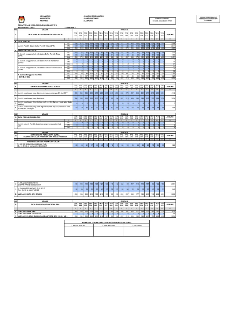 BTTB Distribusi PPK | PDF