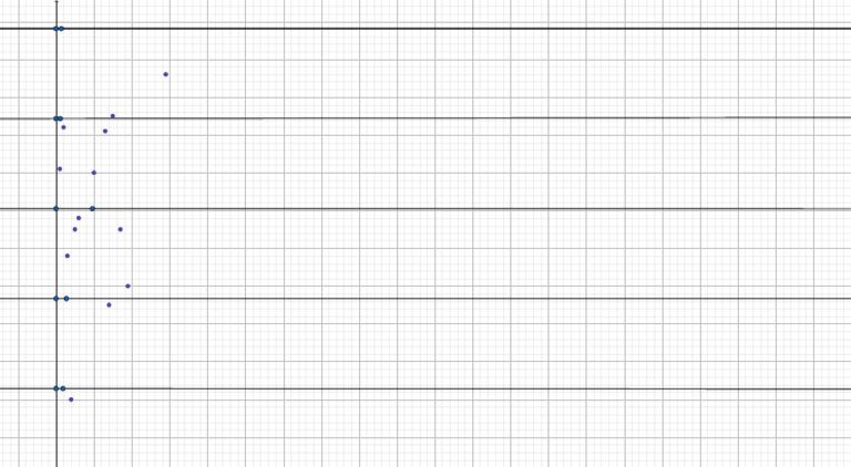 Geogebra Export | PDF