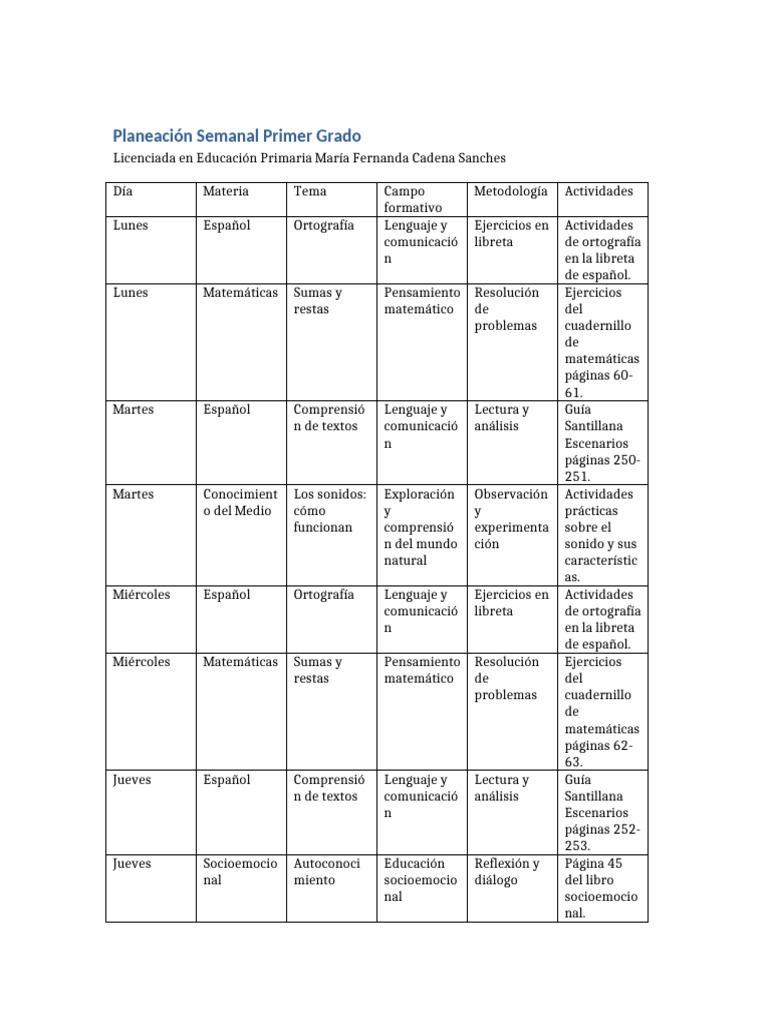Planeación Semanal Primer Grado | PDF | Aprendizaje | Comunicación humana