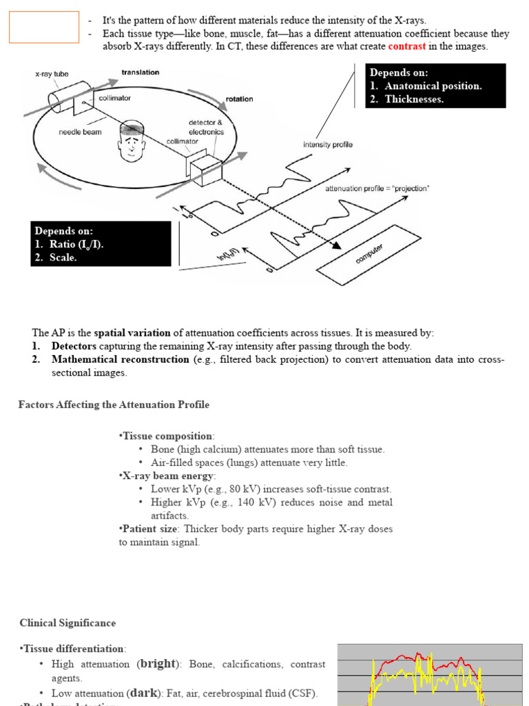 X-ray Attenuation in CT Imaging Explained | PDF | Ct Scan | Attenuation