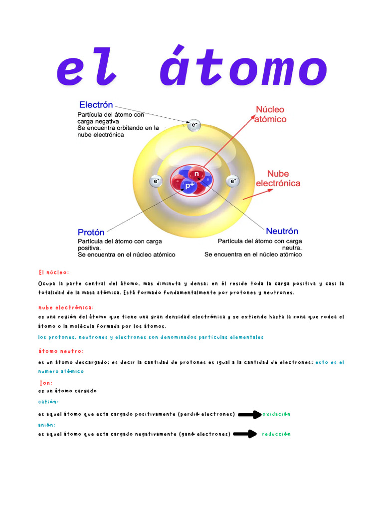 El Átomo | PDF