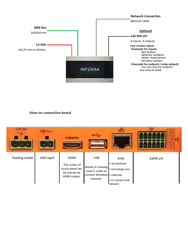 Panel Cabling Pdf
