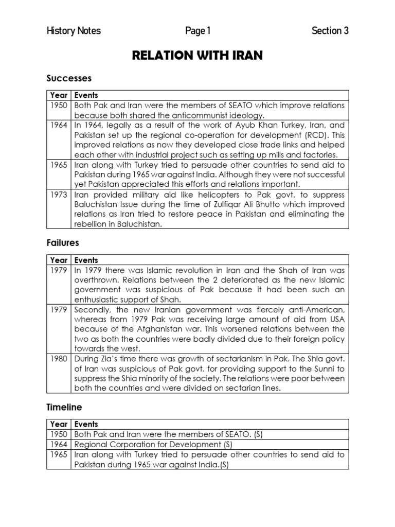 Relation With Iran Notes and Solved Past Papers 2023-24 | PDF ...