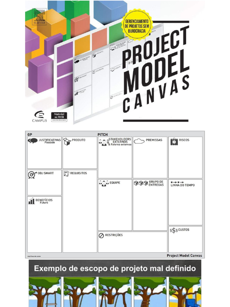 Project Model Canvas Ack | PDF