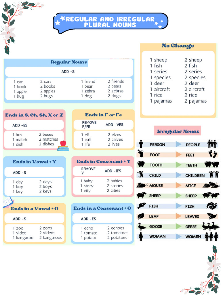 Regular and Irregular Plural Nouns + Pronunciation - copia - copia | PDF