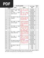 Ppct Hđtn 7 Bản 1 Ctst | PDF