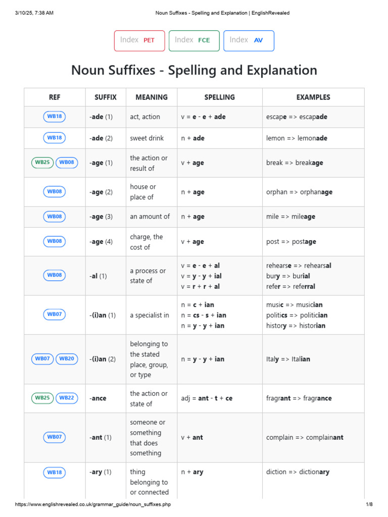 Noun Suffixes - Spelling and Explanation - EnglishRevealed | PDF