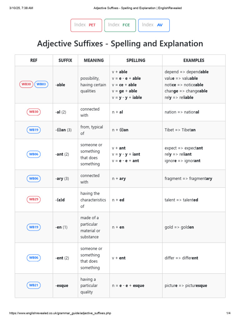 Adjective Suffixes - Spelling and Explanation - EnglishRevealed | PDF | Syntax | Grammar