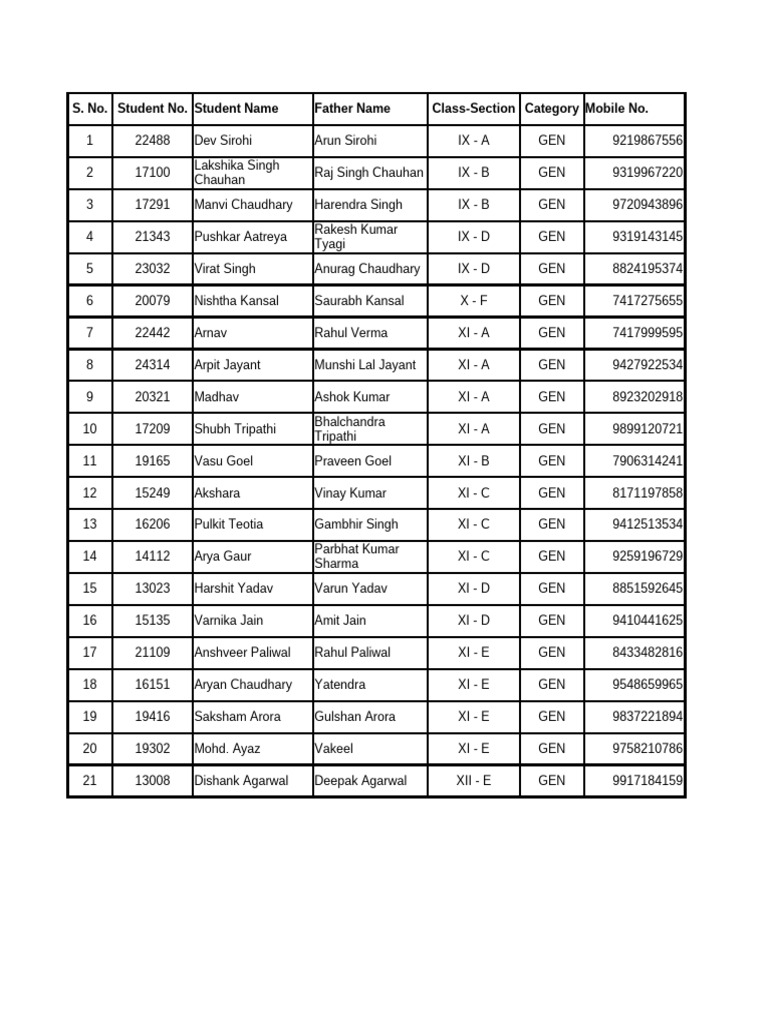 Class Ix to Xi Dues 31.03.2025 Not Promotion List | PDF
