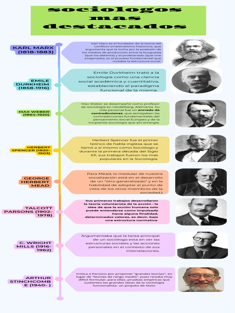 Infografía Cronológica Línea de Tiempo Empresa Profesional Moderna ...