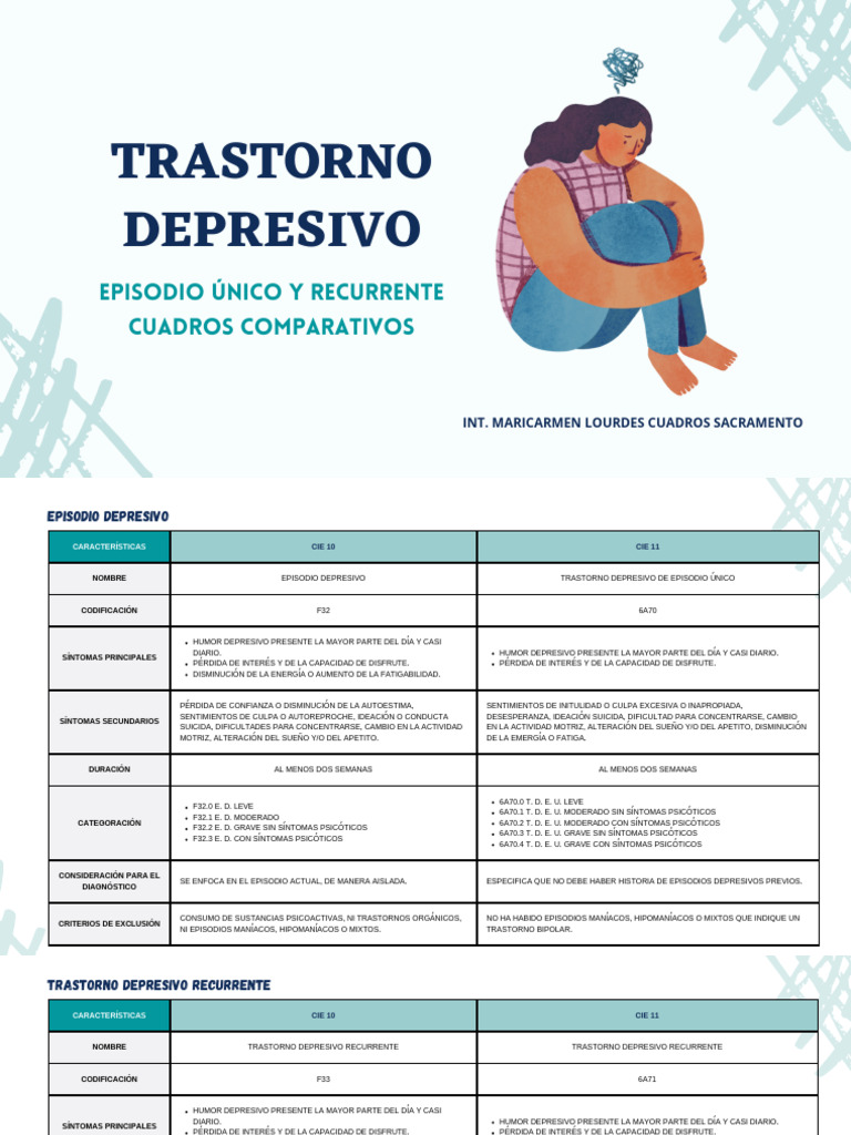 Cuadros Comparativos de Trastornos Depresivos | PDF | Depresión (estado de ánimo) | Trastorno ...