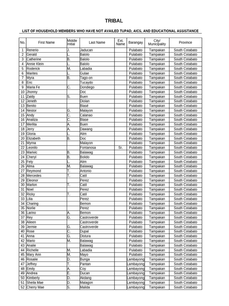 Final Tupad 2nd Batch | PDF