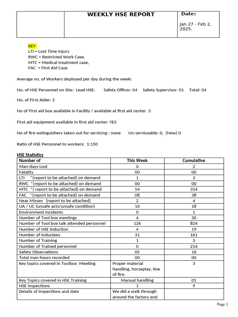 HSE weekly report Jan 27-Feb 2 2025 | PDF | First Aid | Occupational ...