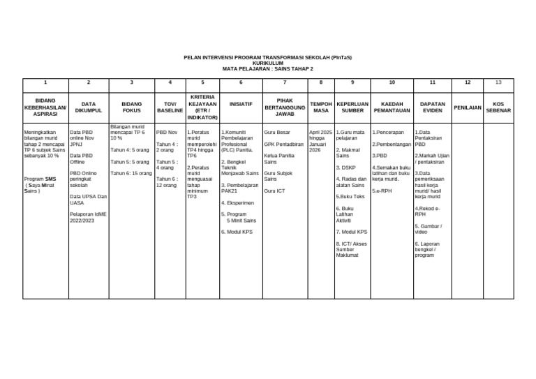 PInTaS STEPS (SAINS) 20252026 | PDF