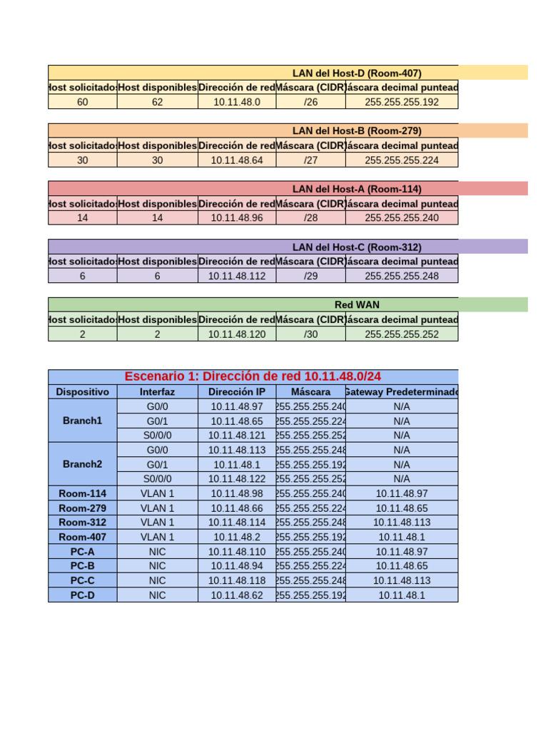 11.9.3 Packet Tracer - Práctica de Diseño e Implementación de VLSM | PDF | Dirección IP | Red de ...