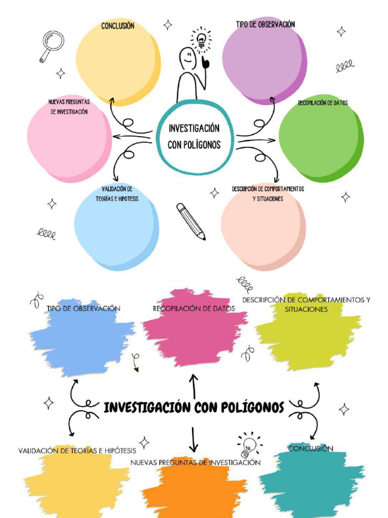 INVESTIGACIÓN | PDF