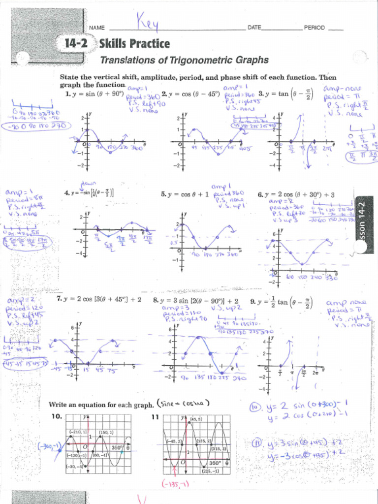 14.2 Trig Transformations Review Solutions | PDF