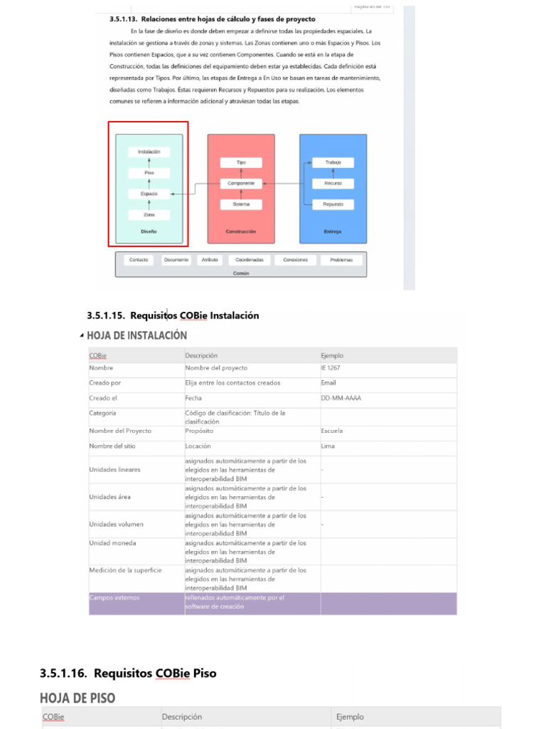 Requisitos COBie | PDF