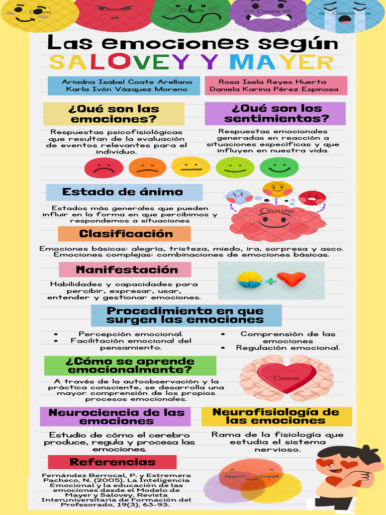 Infograf-A Emociones | PDF