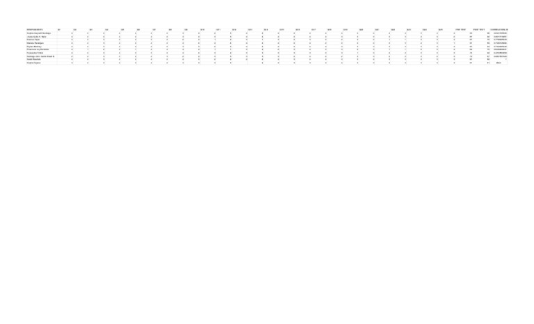 PRE-TEST AND POST-TEST INTERPRETATION TABLE - Sheet1 | PDF