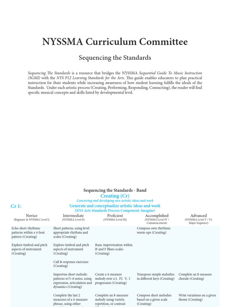 Sequencing The Standards Band 9 2020 | PDF | Performing Arts | Elements ...